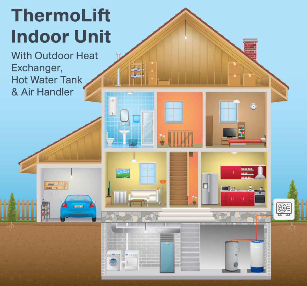 Products - Thermolift